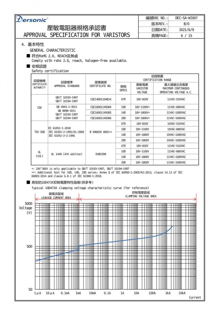 Dersonic varistor specification page 7