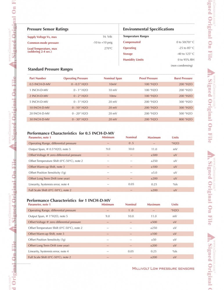 1 INCH-D-MV datasheet page 2
