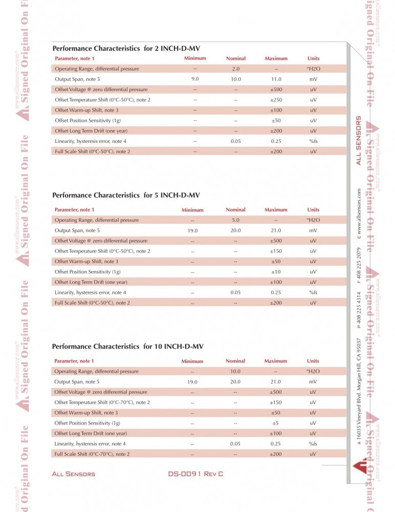 1 INCH-D-MV datasheet page 3