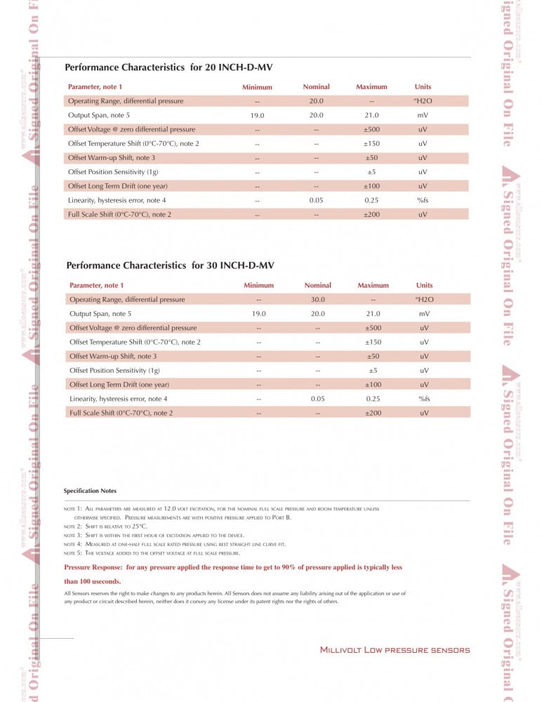1 INCH-D-MV datasheet page 4