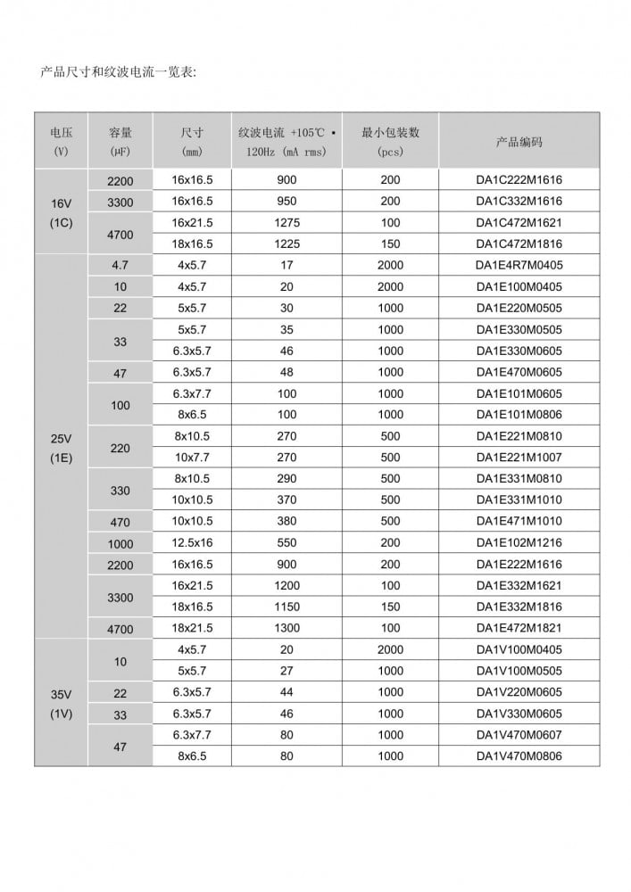 ChengTao DA series datasheet page 5