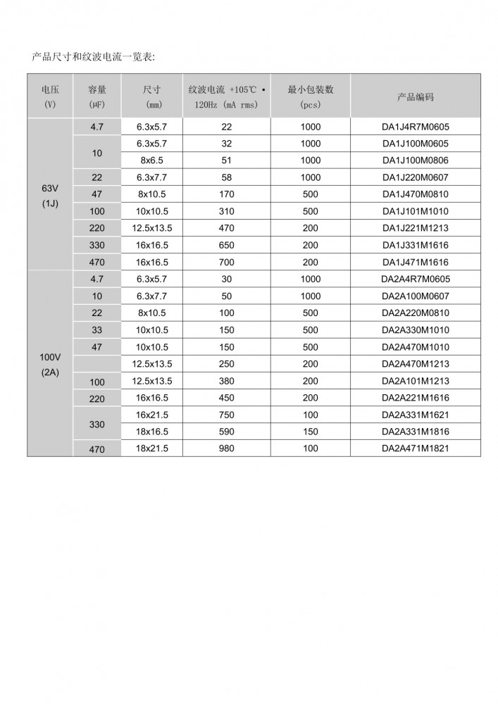 ChengTao DA series datasheet page 7