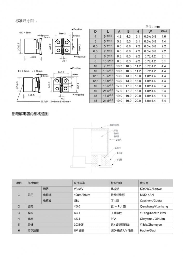 ChengTao DA series datasheet page 8