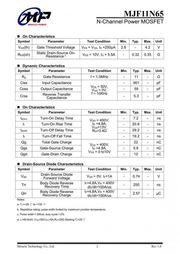 MJF11N65 datasheet page 2