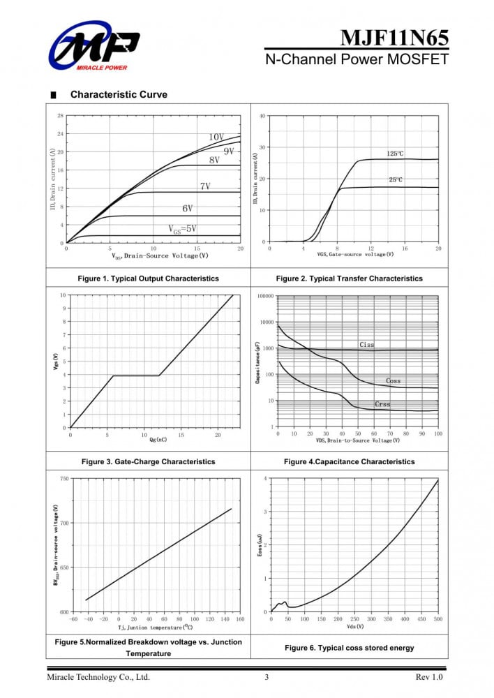 MJF11N65 datasheet page 3