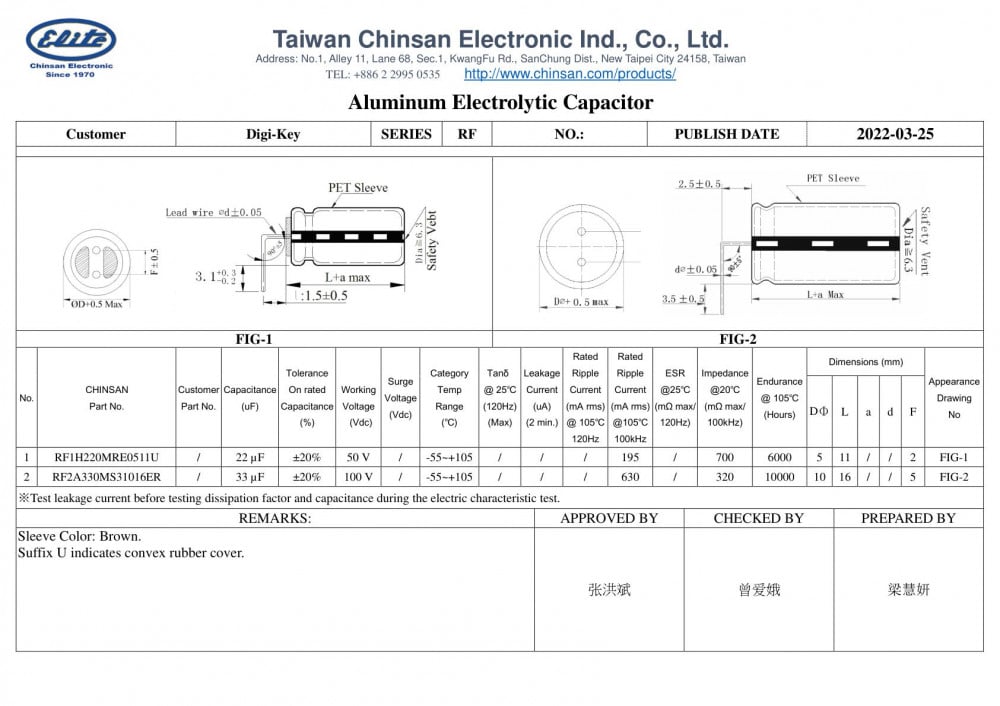 Chinsan RF series datasheet page 2