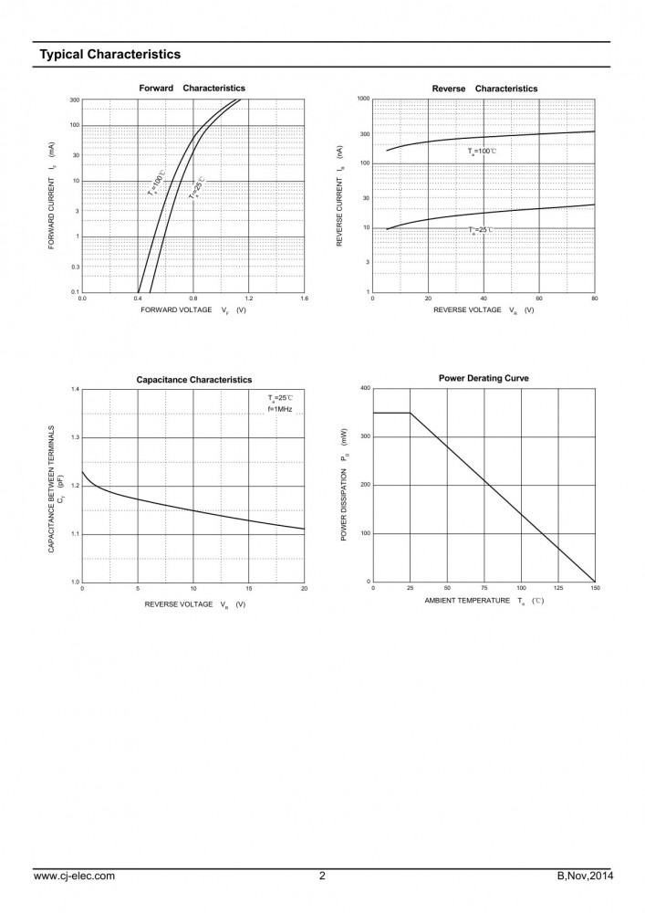 MMBD4148 datasheet page 2