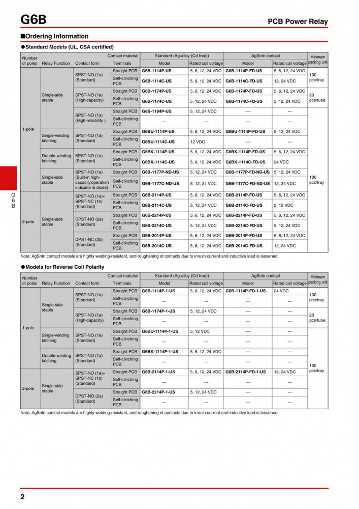 G6B relay document page 2