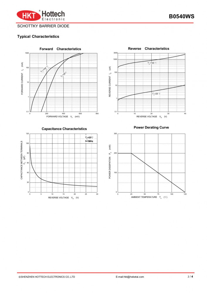 B0540WS technical document page 2