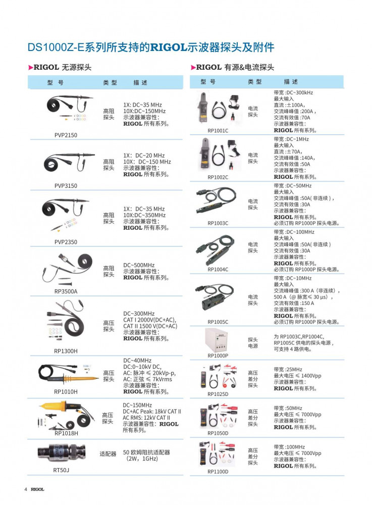 DS1102Z-E technical document page 4
