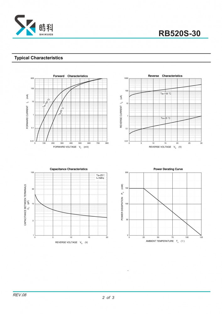 RB520S-30 datasheet page 2