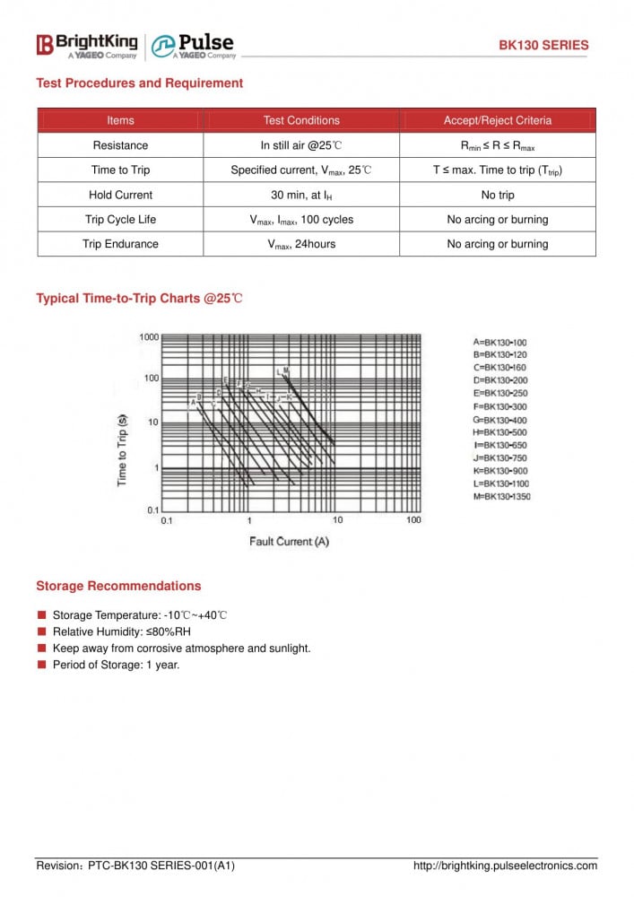 BK130 series datasheet page 6