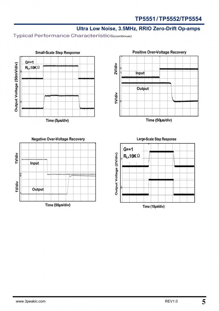 TP5552-VR datasheet page 5