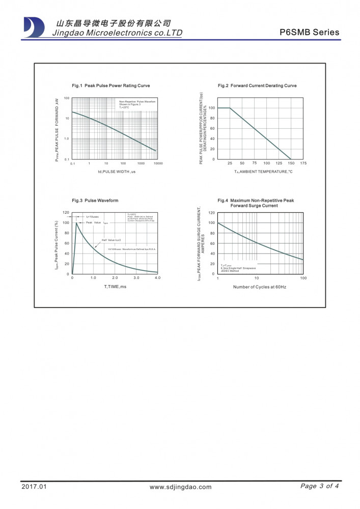 P6SMB6.8A datasheet page 3