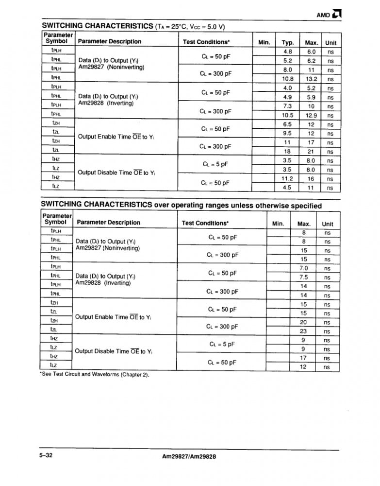 AM29828APC datasheet page 7