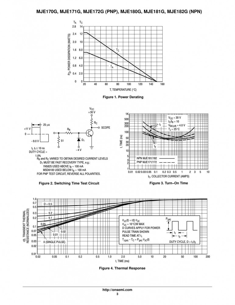MJE172G datasheet page 3