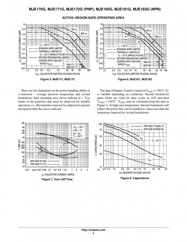 MJE172G datasheet page 4