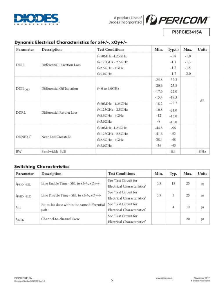PI3PCIE3415AZHEX datasheet page 5