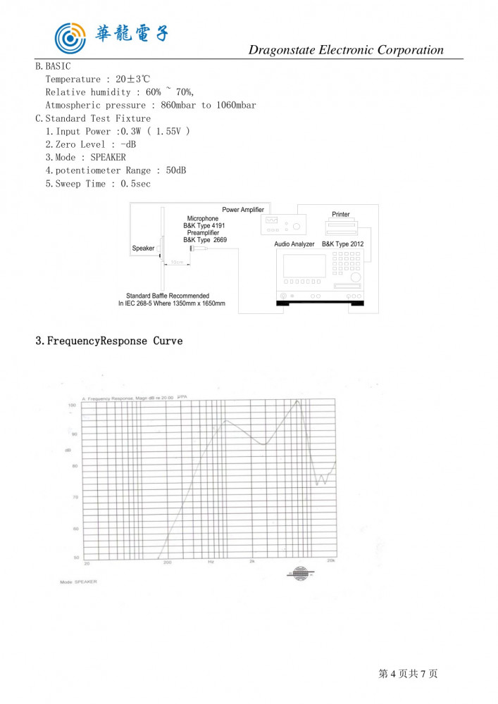 HDK-100832-011 frequency response page