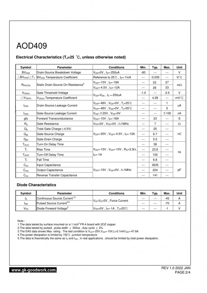 AOD409-GK datasheet page 2