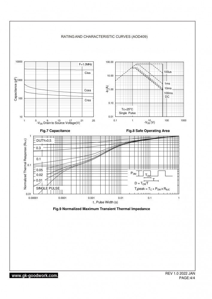 AOD409-GK datasheet page 4