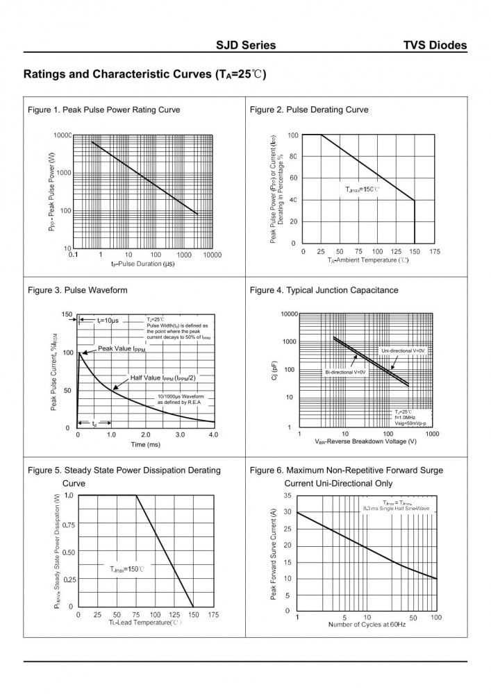 Liown SJD12 series datasheet page 4