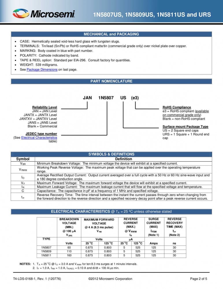 JAN1N5811US datasheet page 2