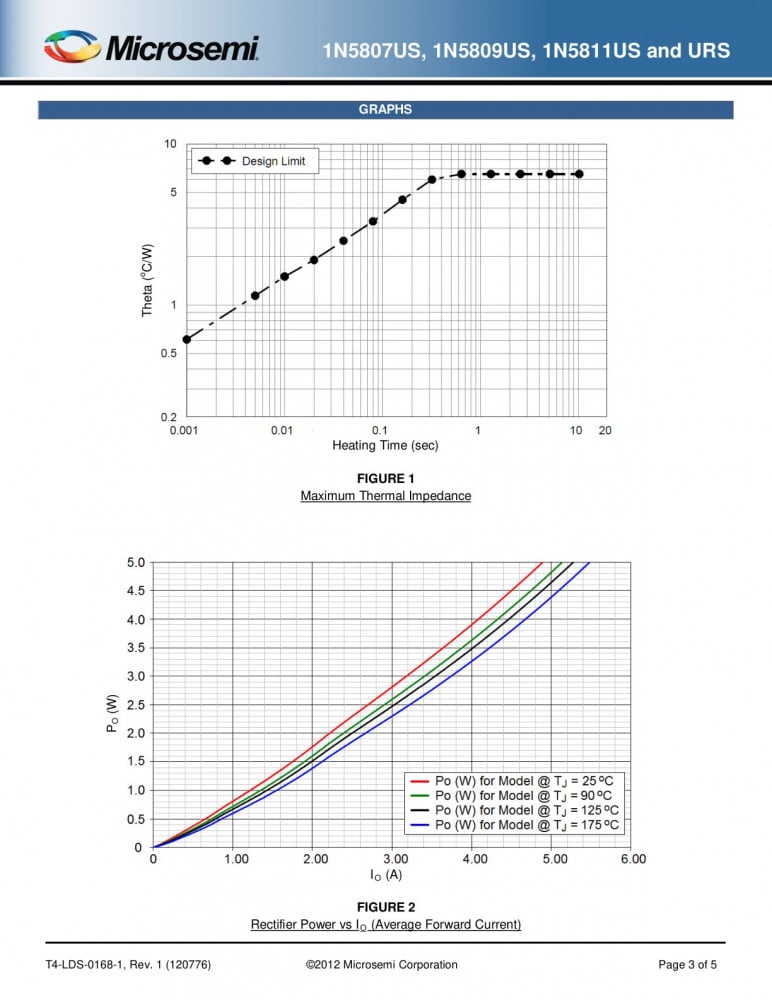 JAN1N5811US datasheet page 3