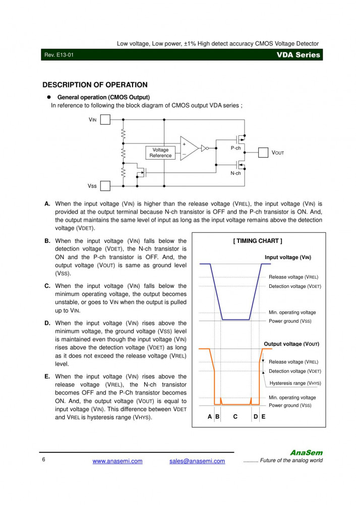 AnaSem VDA series datasheet page 7