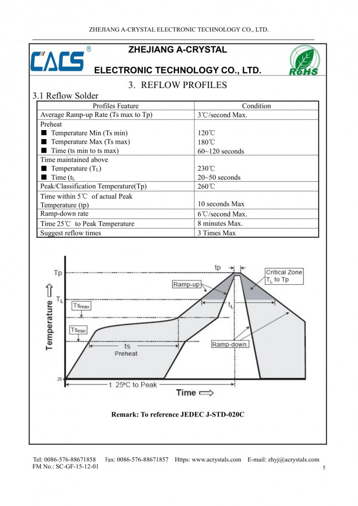 PMX406-LF datasheet page 5