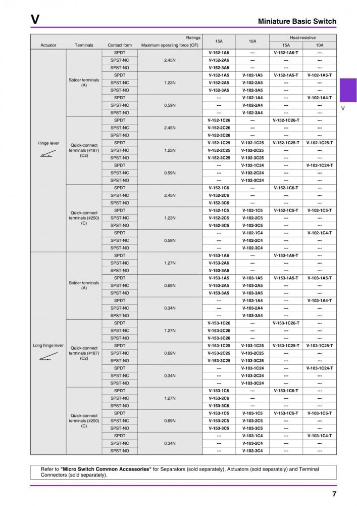 OMRON V-15 series datasheet page 7