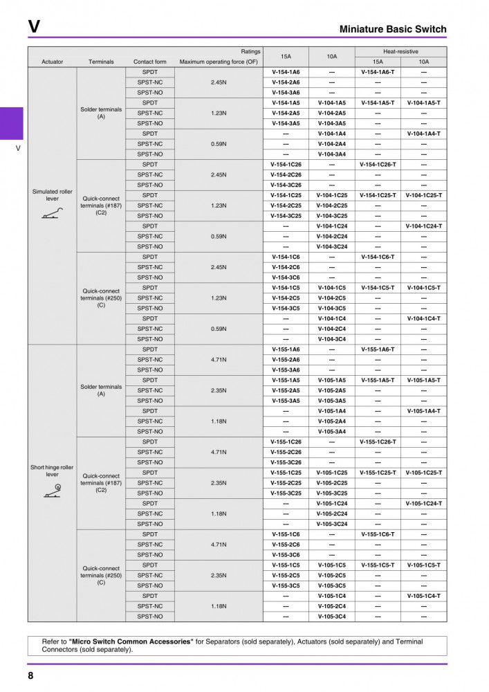 OMRON V-15 series datasheet page 8