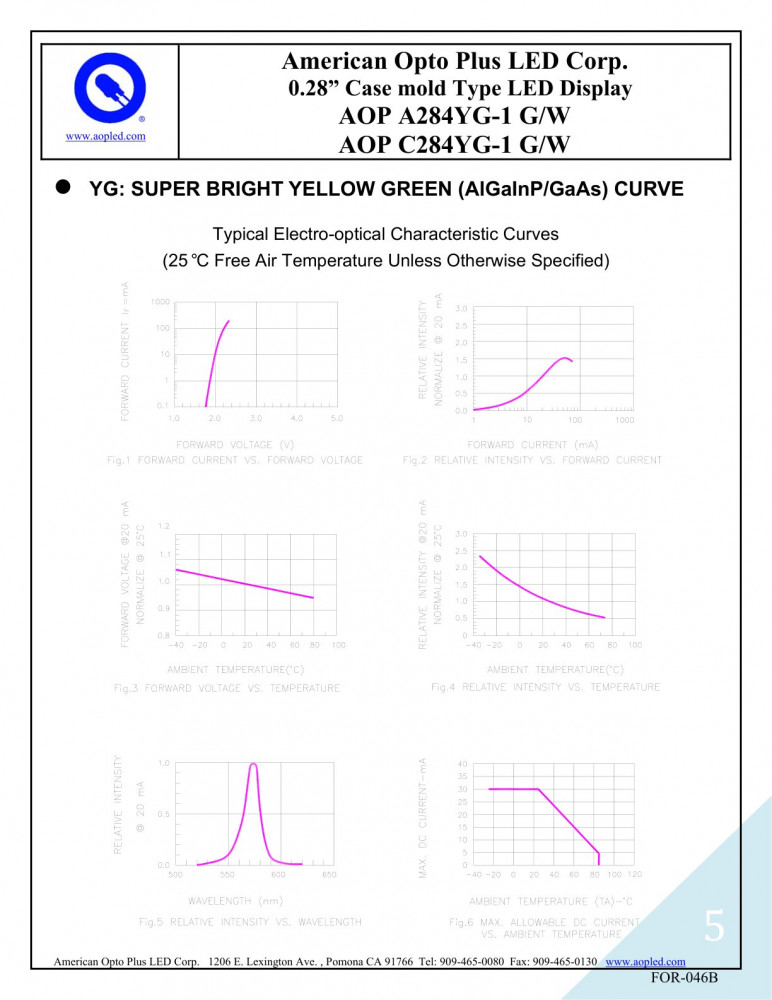 C284YG-1 datasheet page 5