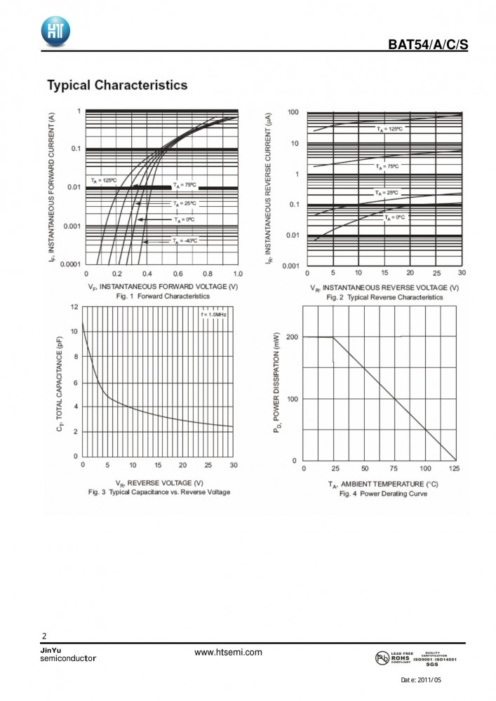 BAT54 datasheet page 2
