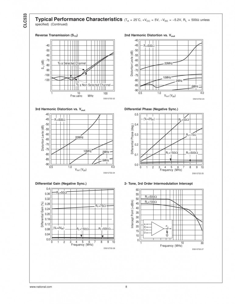 CLC533 datasheet page 10