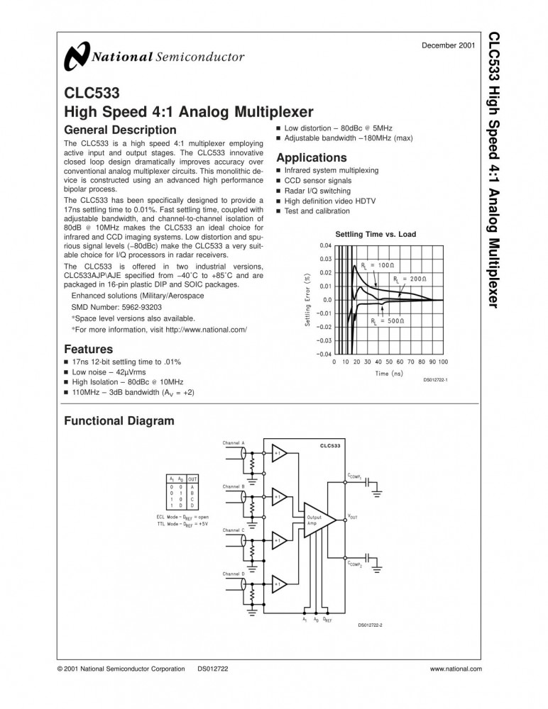 CLC533 datasheet page 3