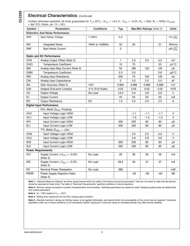 CLC533 datasheet page 6