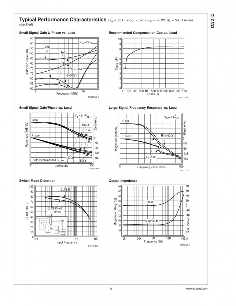 CLC533 datasheet page 7