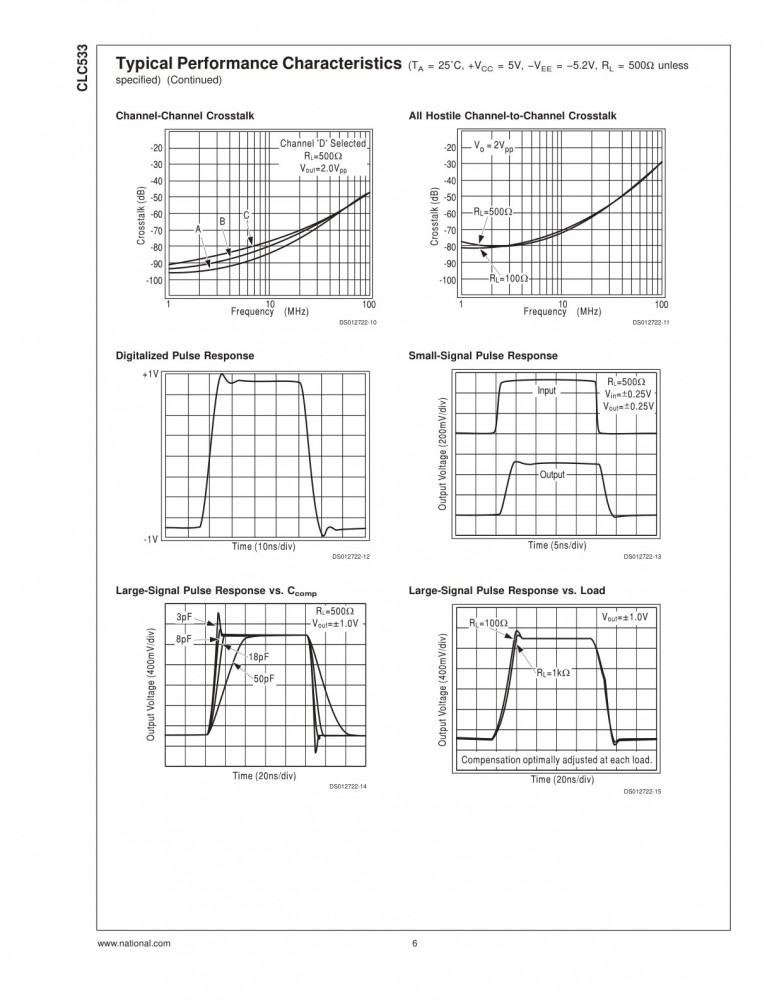 CLC533 datasheet page 8
