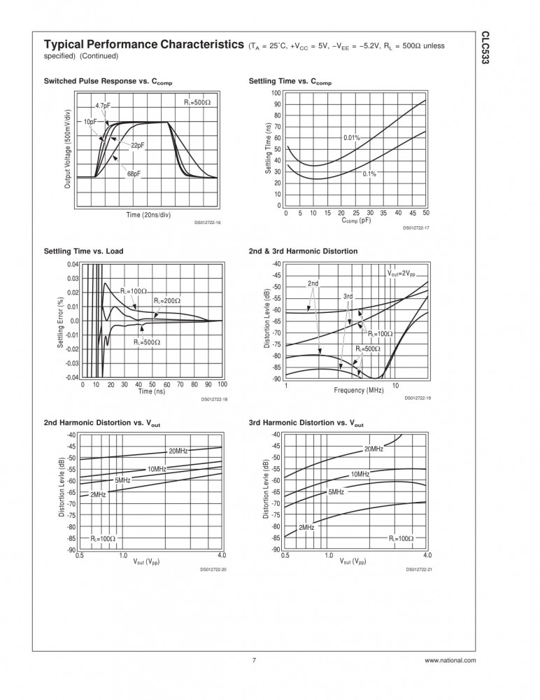 CLC533 datasheet page 9