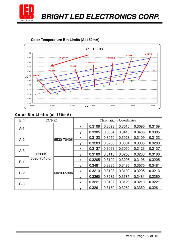 BL-2835A10-34 technical document page 5