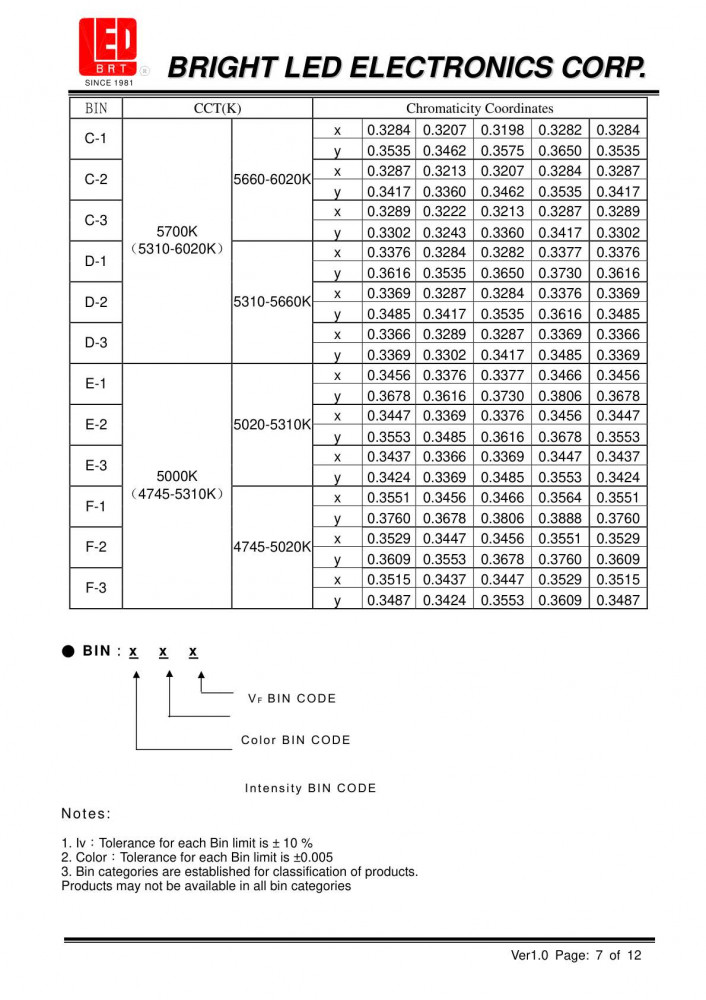 BL-2835A10-34 technical document page 6