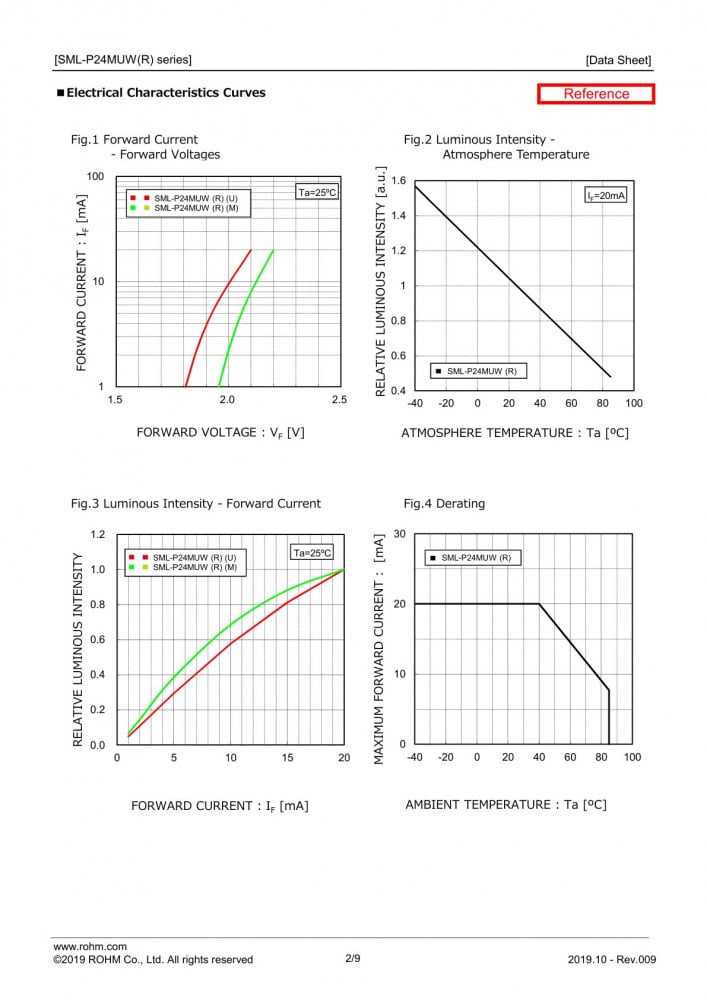 ROHM SML-P24MUWT86R document page 2
