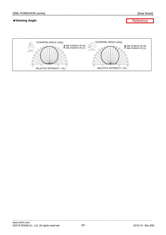 ROHM SML-P24MUWT86R document page 3