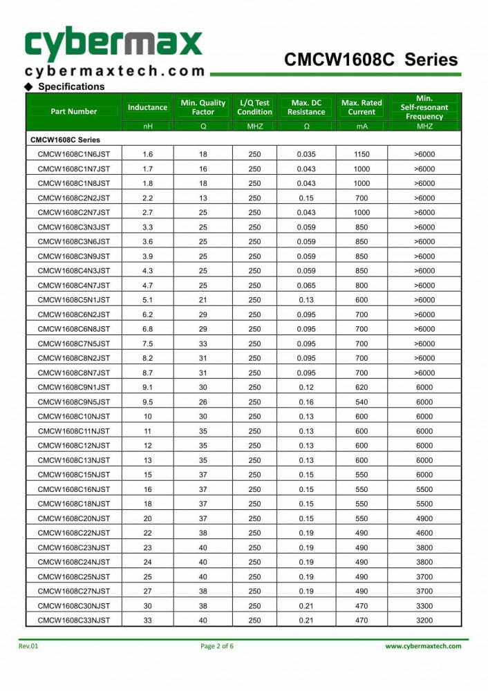 Cybermax CMCW series datasheet page 2