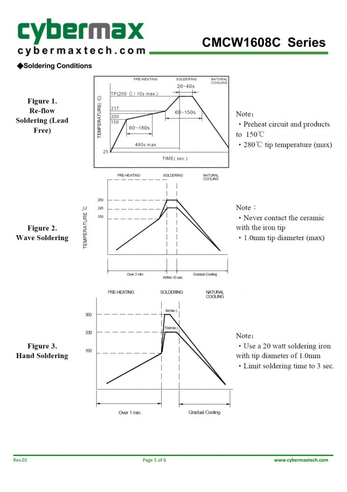 Cybermax CMCW series datasheet page 5