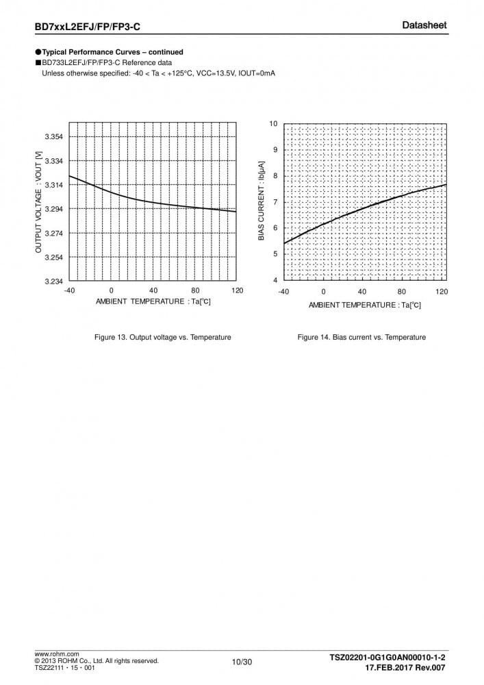 BD733L2FP-CE2 datasheet page 10