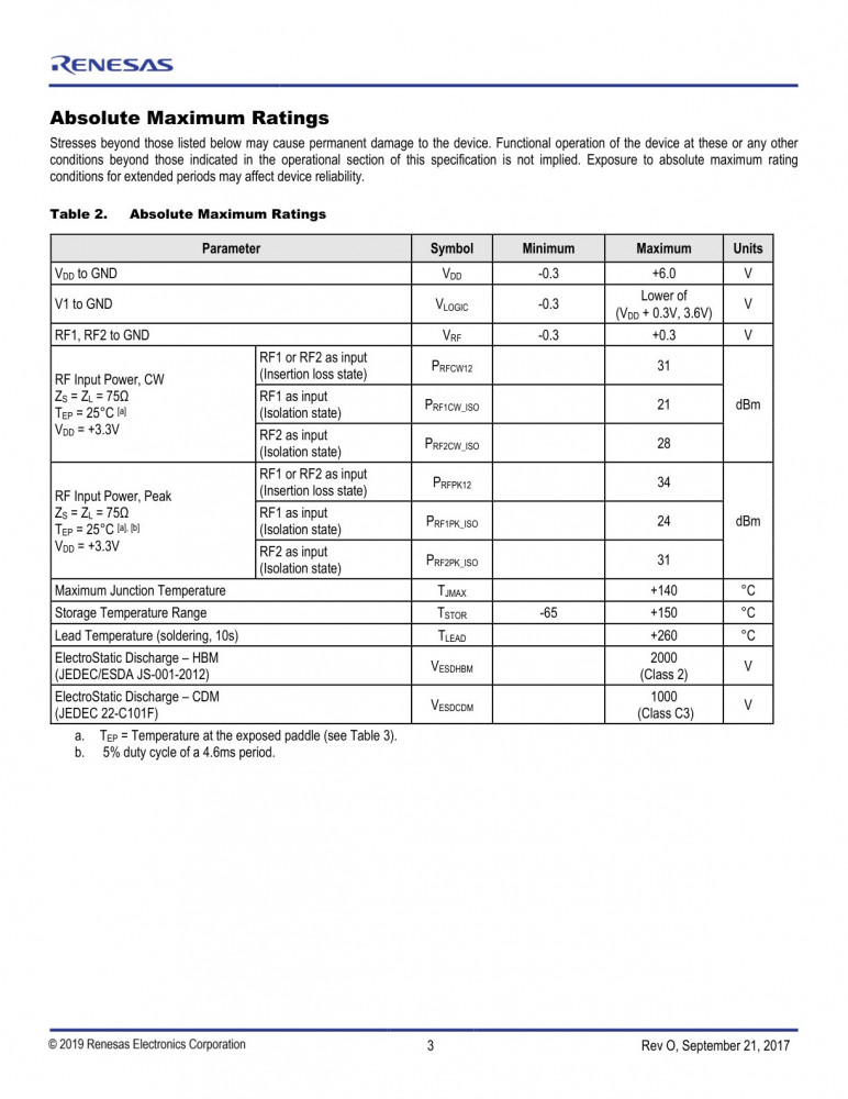 F2911NBGP datasheet page 3