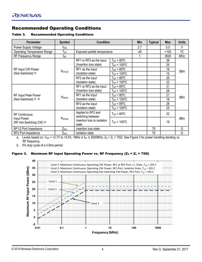 F2911NBGP datasheet page 4