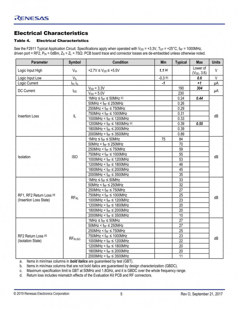 F2911NBGP datasheet page 5